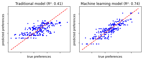 Elevate Your Preference Mapping Efforts with Machine Learning ...